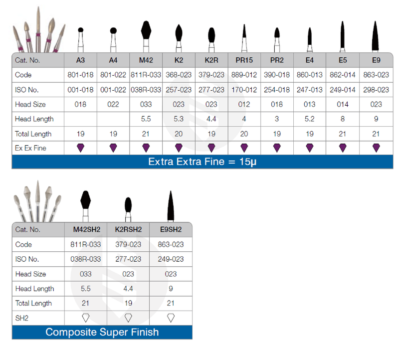 Finishing burs – Eagle Dental Burs