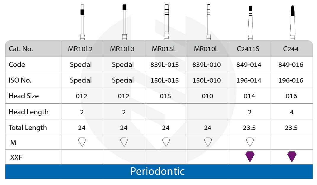 Crown Lengthening Burs - Precise Soft Tissue Reshaping – Eagle Dental Burs