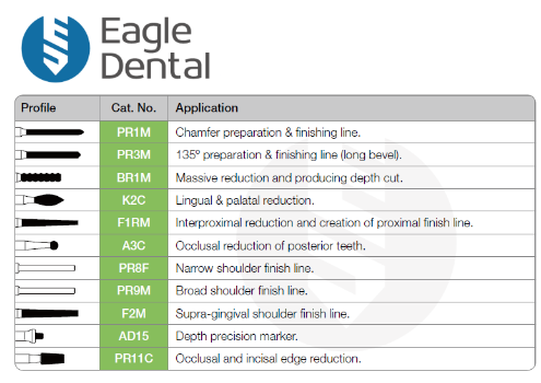Crown and bridge preparation - starter kit – Eagle Dental Burs