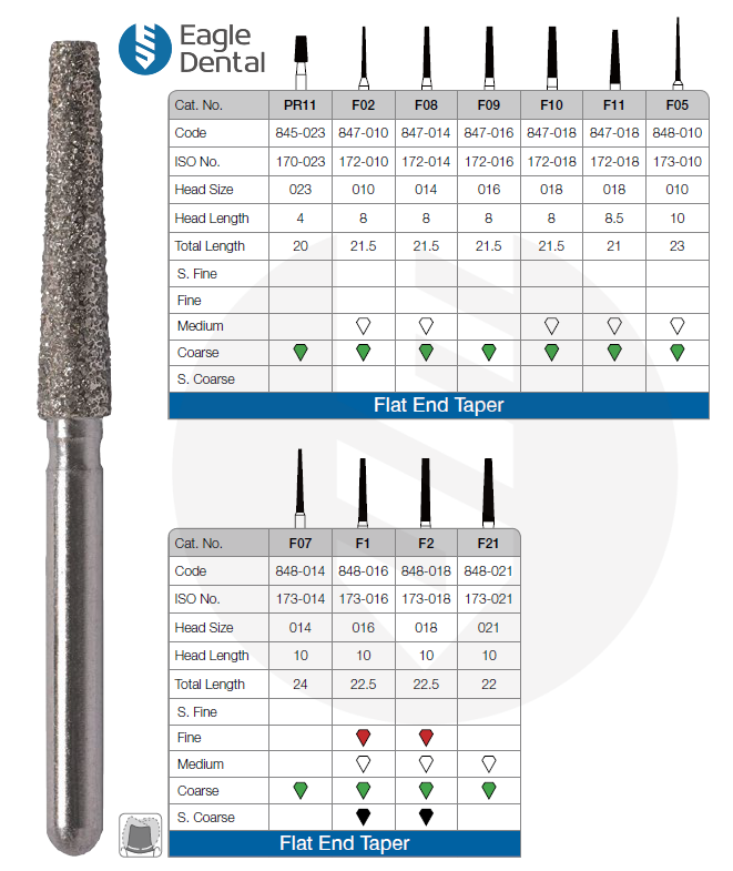 Flat End Tapered Diamond Burs - Eagle Dental Burs