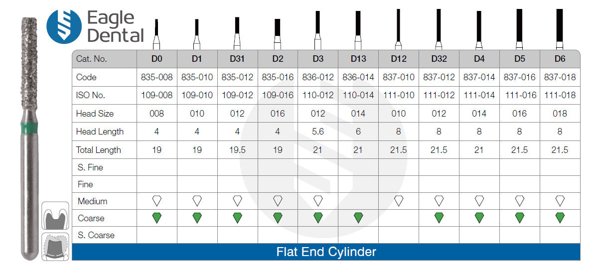 Flat End Cylinder Diamond Burs - Eagle Dental Burs
