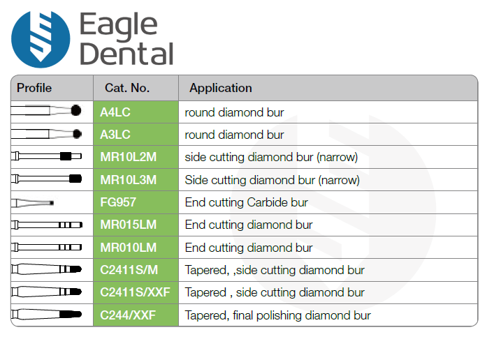 Crown Lengthening Kit - Reshape Tissue with Ease – Eagle Dental Burs