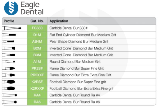 Cavity Preparation & restoration Polishing Kit – Eagle Dental Burs