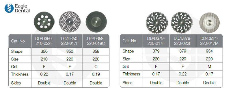 Dental Discs – Eagle Dental Burs